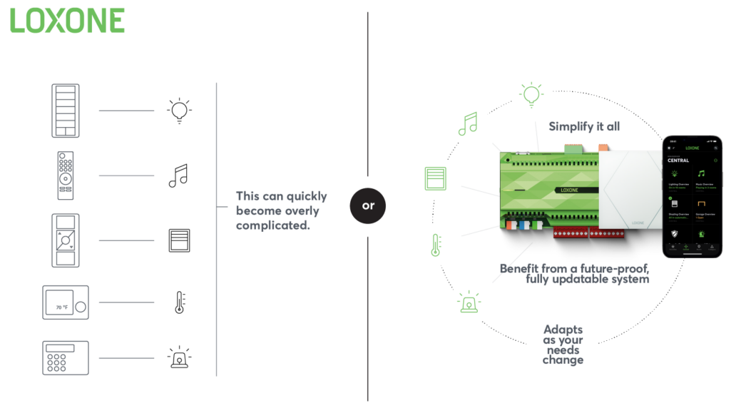 Loxone Home Automation System and Control Solution - Alianz.cr