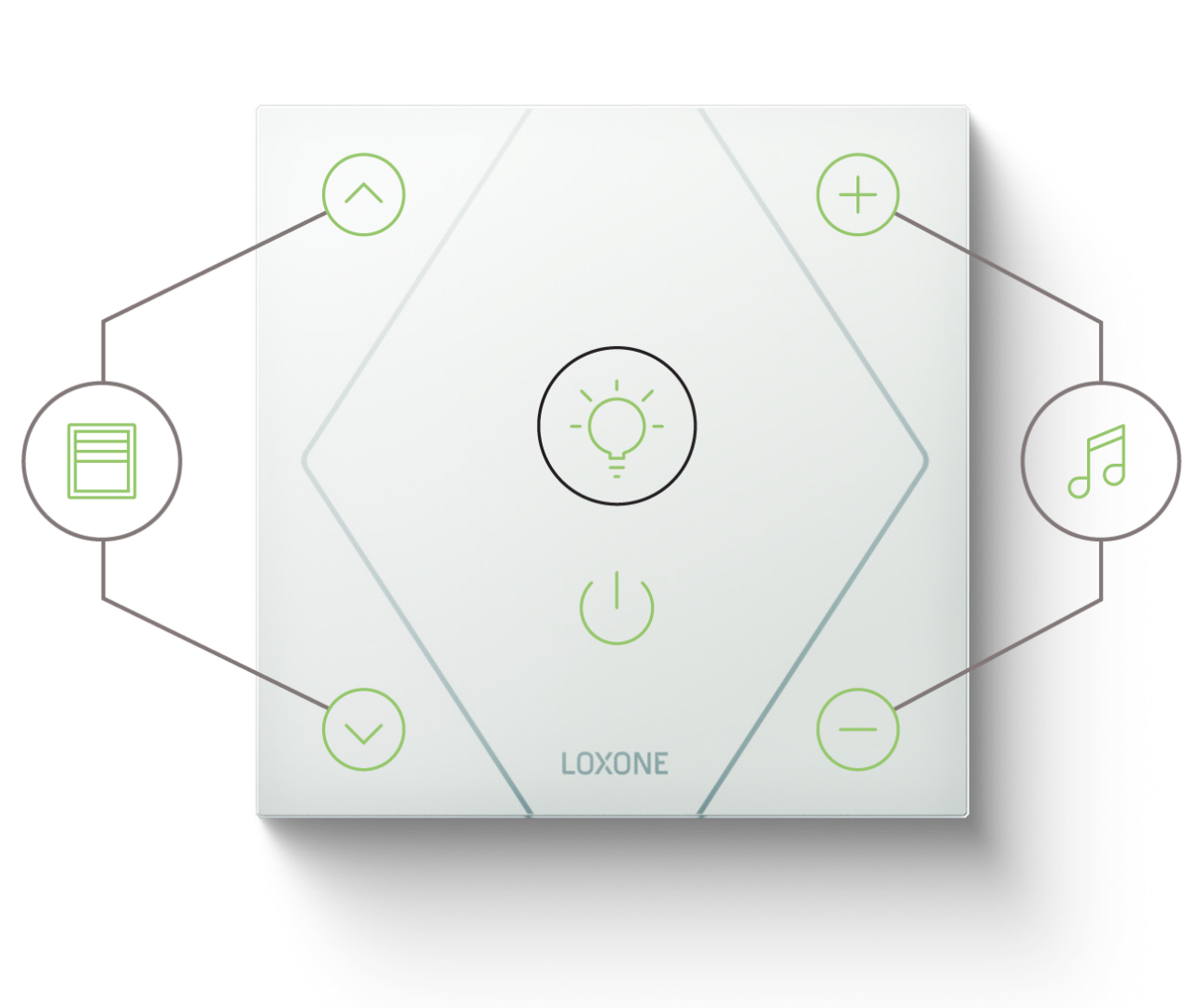 Loxone Home Automation System and Control Solution - Alianz.cr